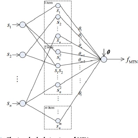 figure 1 from multi dimensional taylor network based adaptive output feedback tracking control