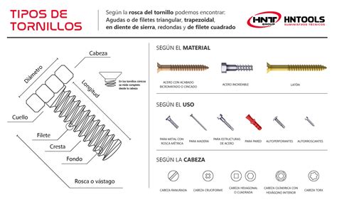 TORNILLOS Tipos De Tornillos Caracteristicas Materiales Y