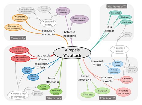 mosaic commonsense knowledge graphs