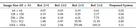 table 9 from a new image encryption algorithm based on chaos and secure hash sha 256 semantic