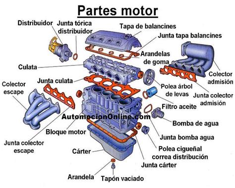 Partes de un motor Explicación de las piezas del motor Mecánico