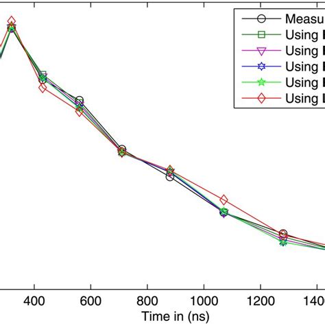 the synoptic diagram of the multicarrier code division multiple access download scientific