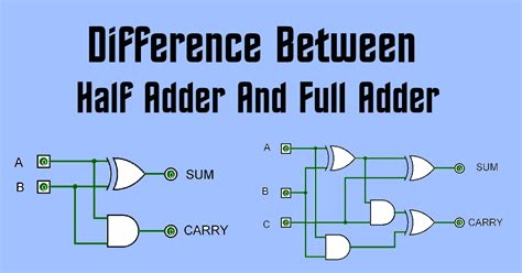 half adder and full adder circuit diagram