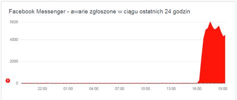 Nie działa Messenger Jak duża jest awaria