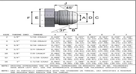 JIS And JIC Fittings Yuyao Ruihua Hardware Factory