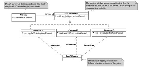 Teachjava Command Design Pattern