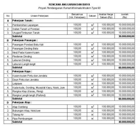 Cara Membuat Rab Bangunan Pengertian Fungsi Contoh