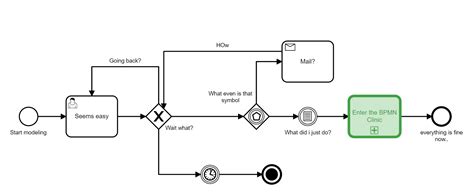 Camunda Bpmn