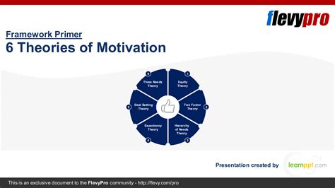 Theories Of Motivation Slide Powerpoint Presentation Pptx