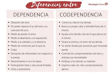 Cómo entender la codependencia sus causas y características DonComo