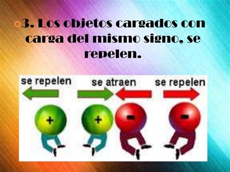 Formas De Electrizacion Fisica PPT Descarga Gratuita