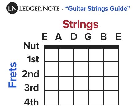 Guitar Strings Guide All You Need To Know And More Ledgernote