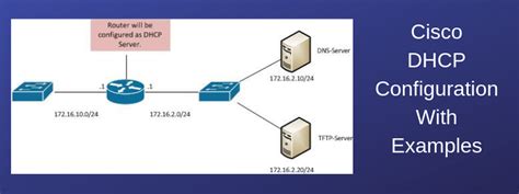 How To Configure DHCP On Cisco Routers With Command Examples