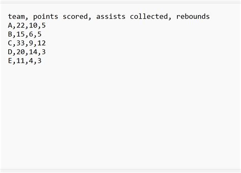 How Do You Import A CSV File Into R With Column Names That Contain Spaces