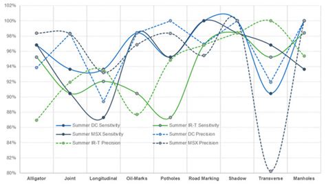 sensors free full text deep learning based infrared thermal image analysis of complex
