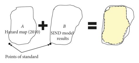 concept of the critic method a matching coupled object b position download scientific