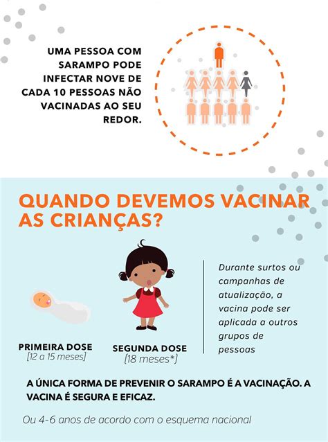 Sarampo OPAS OMS Organização Pan Americana da Saúde