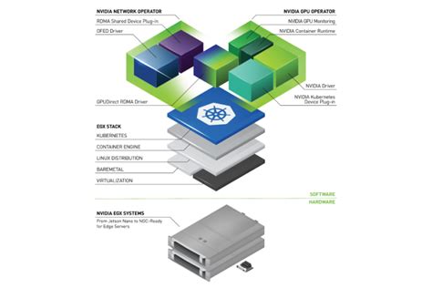 Streamlining NVIDIA Driver Deployment On RHEL 8 With Modularity Streams