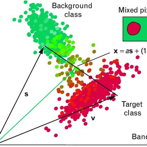 pdf hyperspectral image processing for automatic target detection applications
