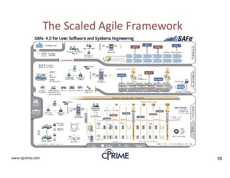 value streams and the scaled agile framework