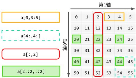 python向空列表添加列表 python 列表操作方法详解 weixin 39559015的博客 程序员秘密 程序员秘密