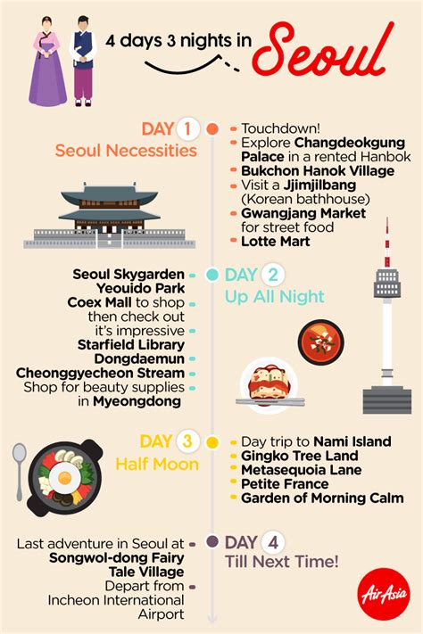 Our Days Nights Itinerary Is Ideal For The Seasoned Seoul Visitors