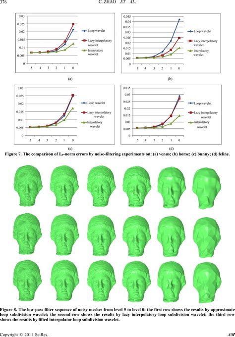 optimal interpolatory wavelets transform for multiresolution triangular meshes