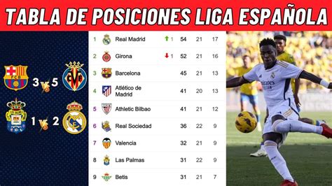 TABLA DE POSICIONES DELA LIGA ESPAÑOLA HOY CLASIFICACIÓN DE LA LIGA