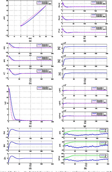 figure 3 from adaptive robust output feedback control for a marine dynamic positioning system