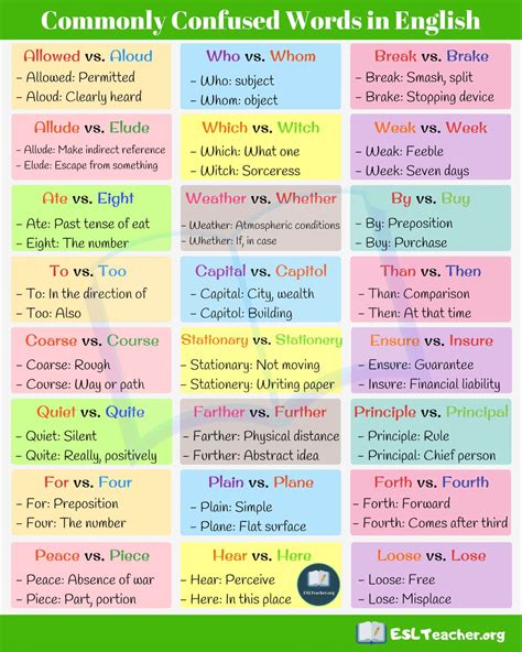 Most Commonly Misused Words
