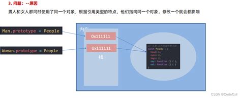 js面向过程 面向对象编程区别，原型的应用 js面向对象和面向过程的区别 编程时的思路区别 csdn博客