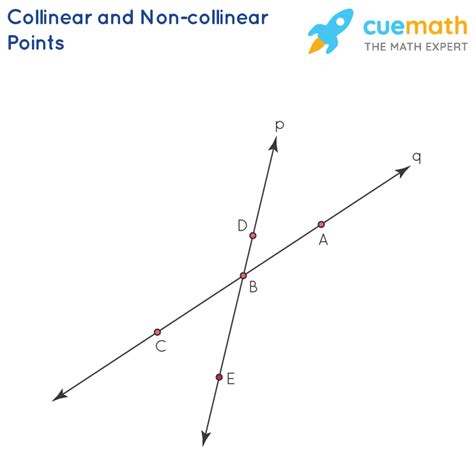collinearity learn with definition examples practice questions