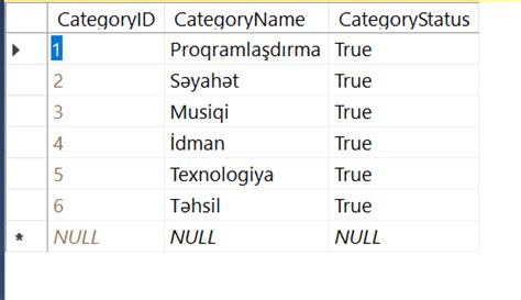 c how to select the most repeating records in related tables with entity framework stack