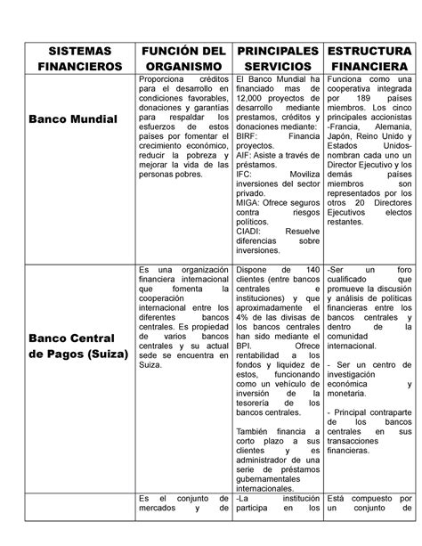 Cuadro Comparativo De Los Sistemas Financieros Institucio N Concepto