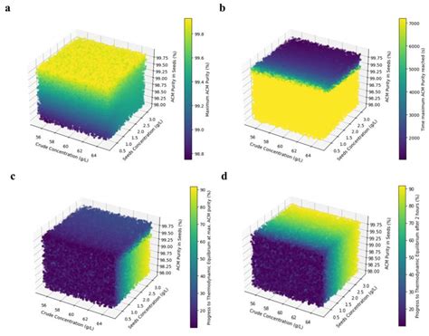 polymodels hub on linkedin kinetic optimization of the batch crystallization of an active…