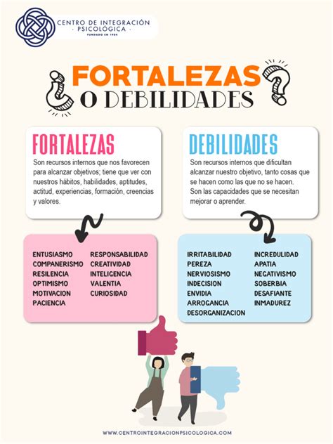 Identificando Debilidades Y Fortalezas C Mo Diferenciarlas En Una