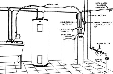 How To Set A Water Softener At Ituterikaniablog Blog