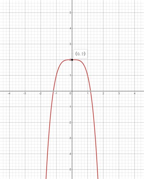 graph each function determine the largest open intervals of quizlet