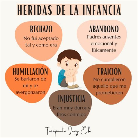 Las 5 Heridas Del Alma Y Sus Mascaras Mejor Producto