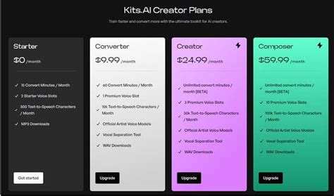 Kits Ai Community Voices And Top Alternatives Recommend