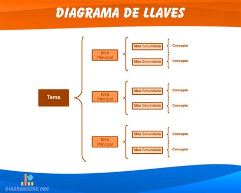 Top Imagen Diagramas De Llaves Ejemplos Abzlocal Mx
