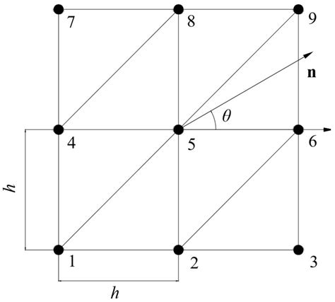 mathematics free full text the extrinsic enriched finite element method with appropriate