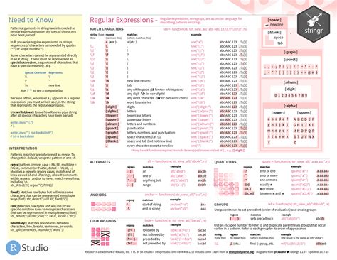 ボード「r stats」のピン