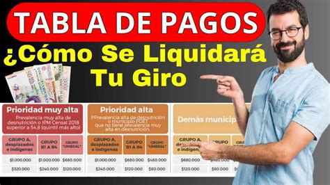 Tabla de Pagos Renta Ciudadana Cómo Calcular según jey te informa