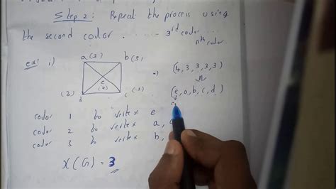 welsh powell algorithm graph theory and trees discrete mathematics ou education youtube