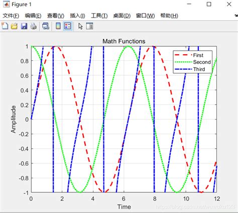 matlab绘图plot知识汇总 matlab plot画图 csdn博客
