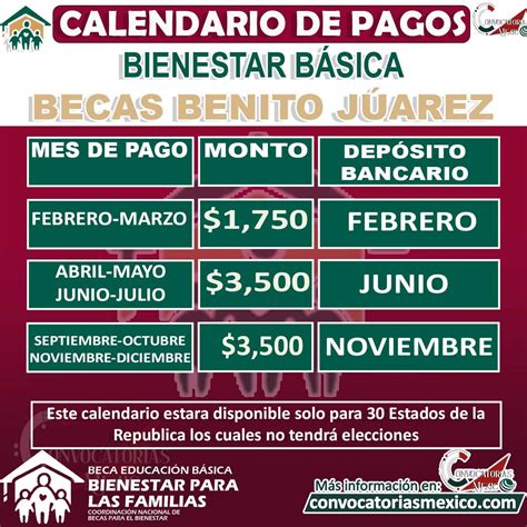 Beca para el Bienestar Benito Juárez de PRIMARIA Cuándo será