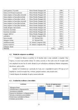 Plan de Afaceri Sală Fitness Proiect DOC