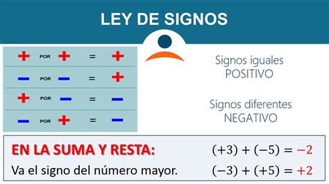 Ley de signos en la multiplicación división suma y resta YouTube