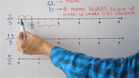 Ubicar fracciones en una recta numérica por Matemáticas profe Alex
